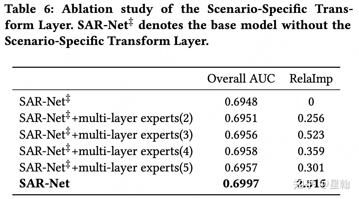 多场景建模(Multi-Scenario Learning)在推荐系统中的应用 - 知乎