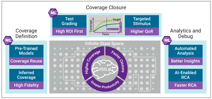 AI“内卷”到芯片设计，如何助力提升芯片验证覆盖率，实现快人一步？ - 知乎