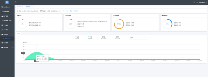Python Django-Vue3-lyadmin后台管理系统 - 知乎