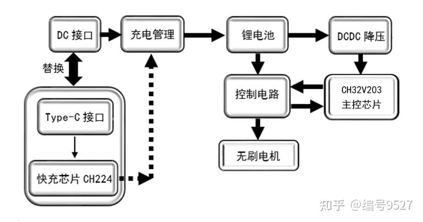 20W PD充电器如何给不支持PD的type-c设备供电？ - 知乎