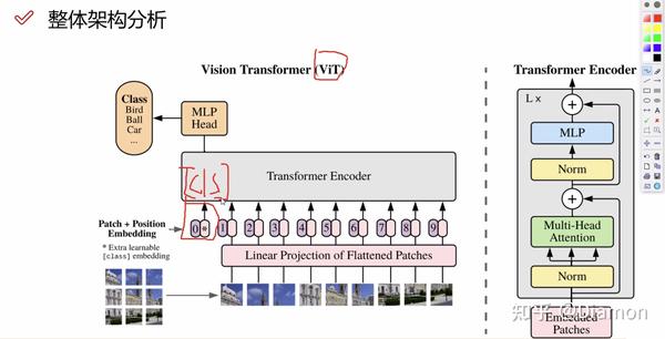 Transformer理论和VIT源码解读 - 知乎