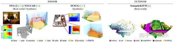 【论文阅读】3D Semantic Scene Completion: a Survey - 知乎