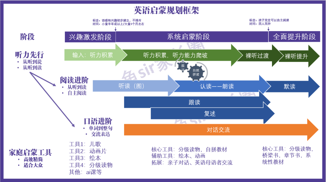 英语APP深度评测：斑马、叽里呱啦、Lingumi、小狐狸ABC，谁是启蒙王者？ - 知乎