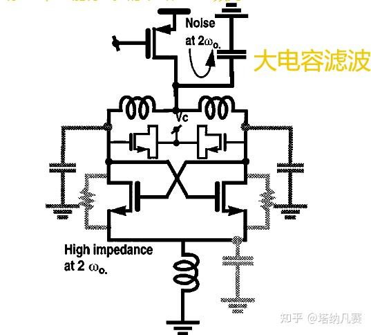 Class B VCO 相噪优化记录 - 知乎