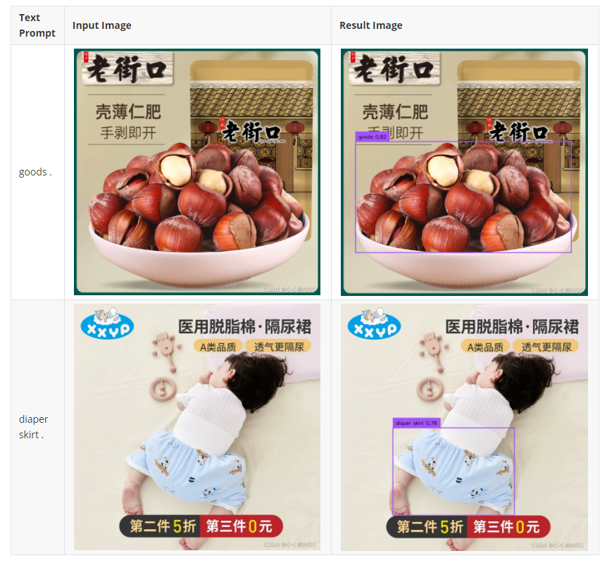 Grounded-SAM（最强Zero-Shot视觉应用）：本地部署及各个模块的全网最详细使用教程！ - 知乎