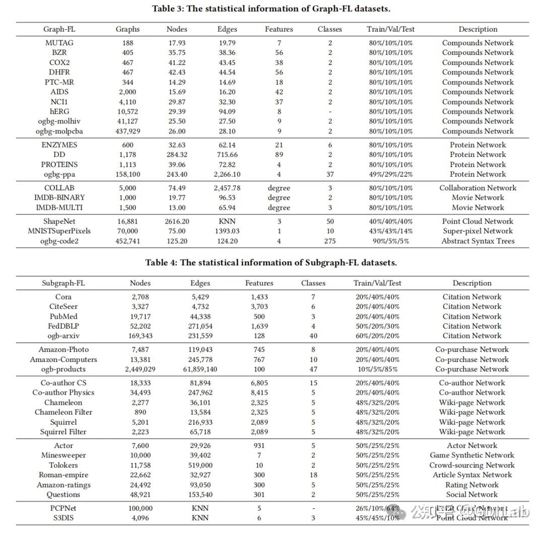 VLDB 2025 论文解读｜OpenFGL：联邦图学习基准测试平台 - 知乎