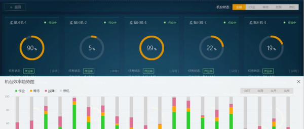 神仙UI！.NET6+WPF自动化生产管理平台开源下载！ - 知乎