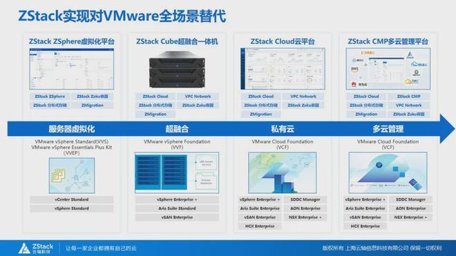 VMware替代之路线选择 | 用ZStack Cloud替代升级VMware - 知乎