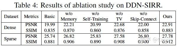 [论文笔记]半监督图像去雨 - 知乎