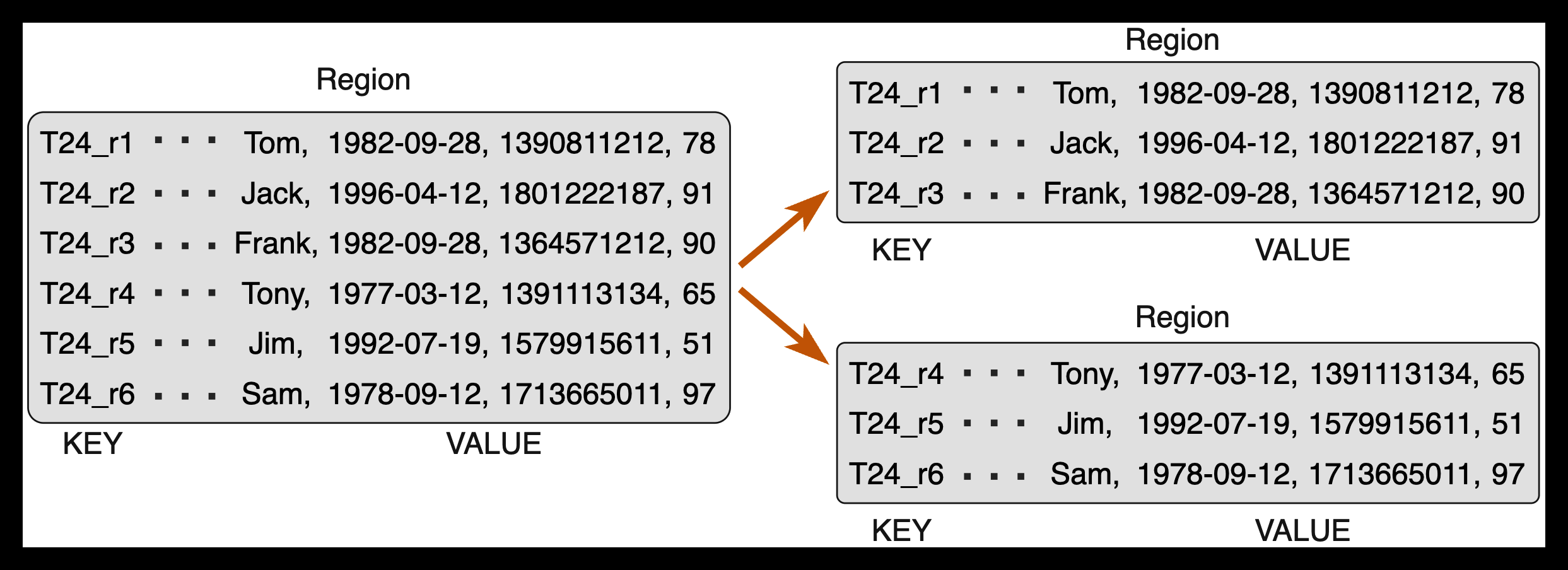 PCTP考试学习笔记之一：深入TIDB体系架构（上） - 知乎