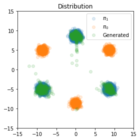 生成模型大道至简｜Rectified Flow基础概念｜代码 - 知乎