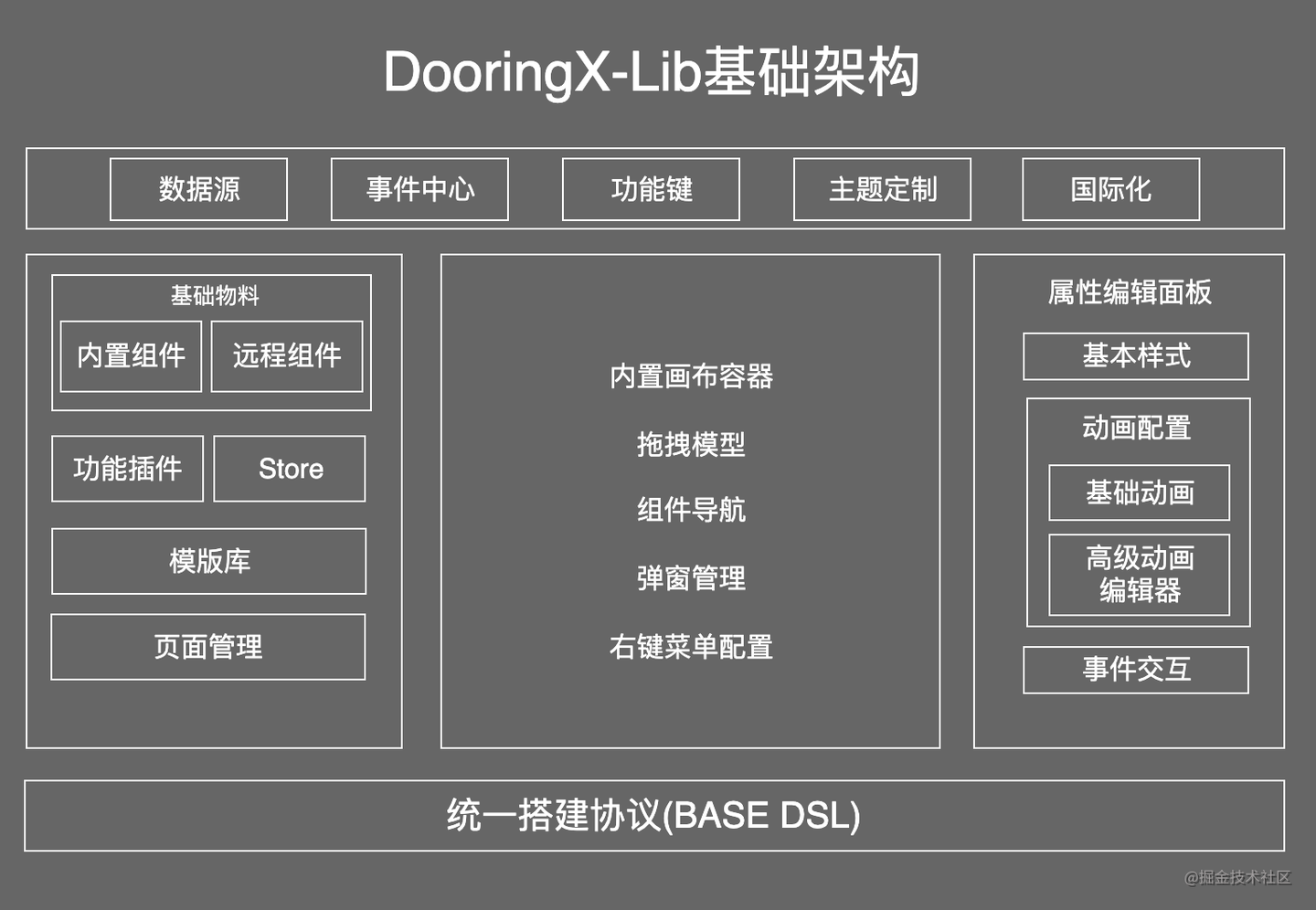 前端:从零开发一款可视化搭建框架 - 知乎