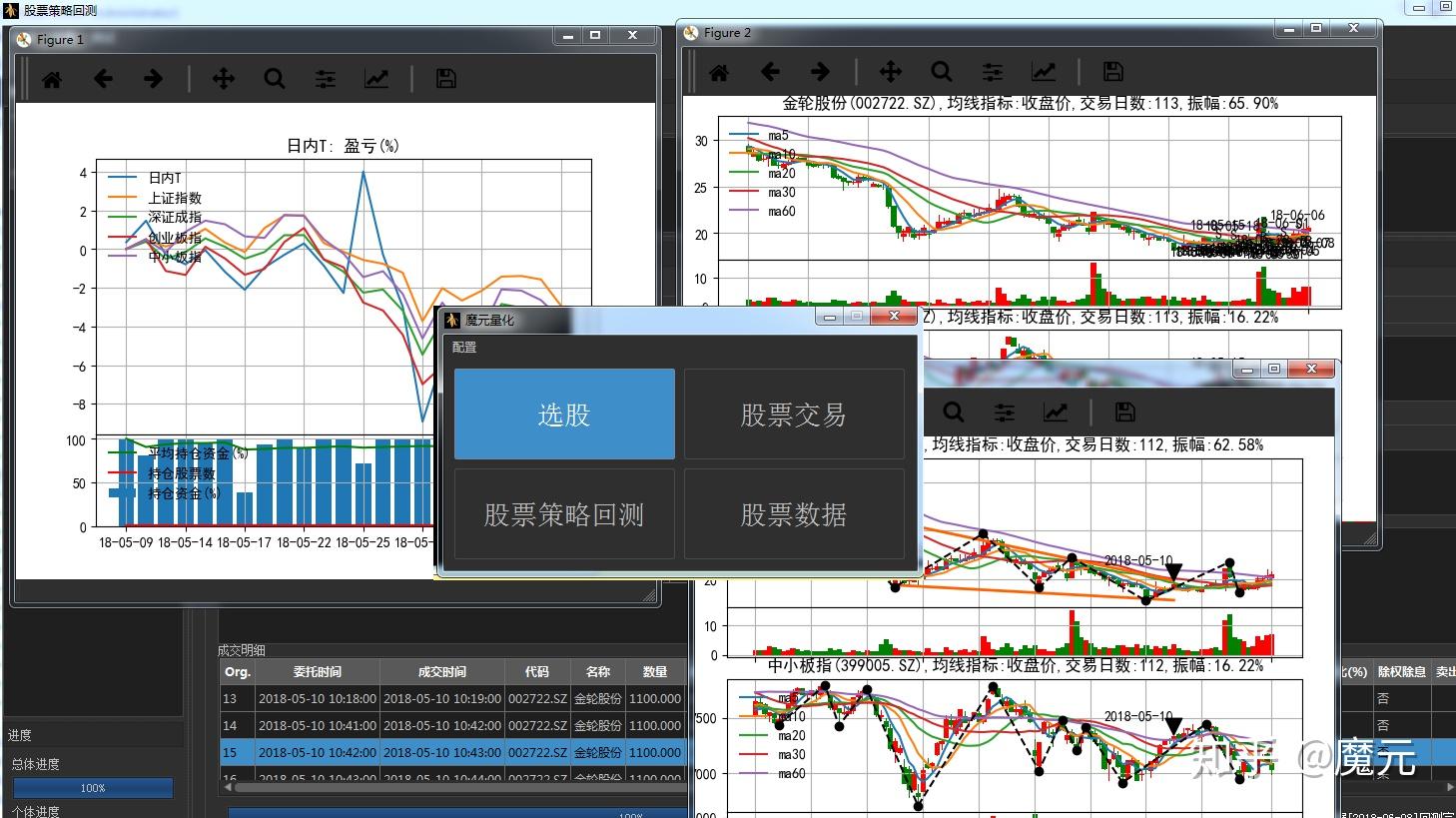 DevilYuan可视化股票量化系统 - 知乎