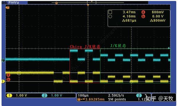 USB PHY系列（二）：UTMI timing - 知乎