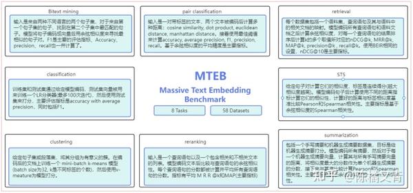 合合信息Embedding模型获得MTEB中文榜单第一 - 知乎