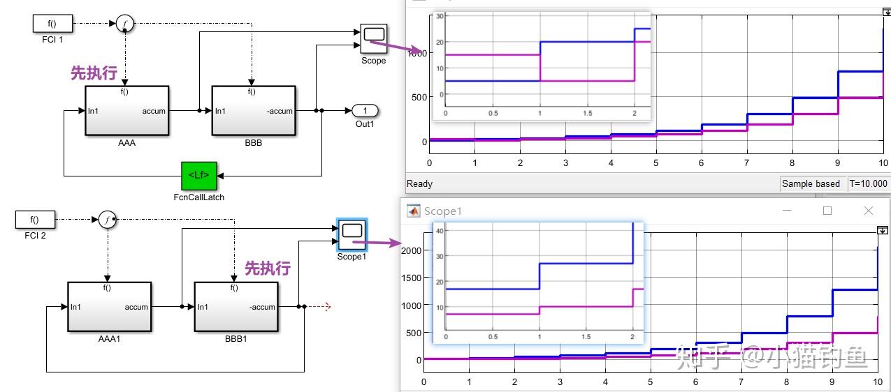 又见Simulink库模型之(10)：子系统 - 知乎