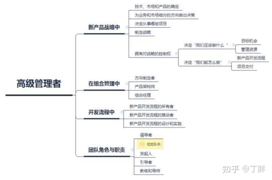 NPDP知识内容及考试题型总结 - 知乎