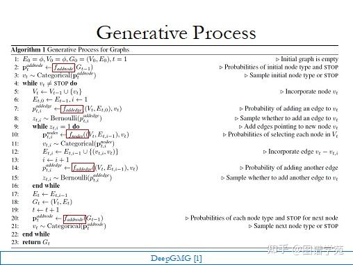 论文导读 | 图生成模型综述 - 知乎