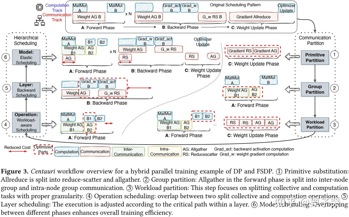 ASPLOS 2024 AI编译（AI Compiler）论文汇总 - 知乎