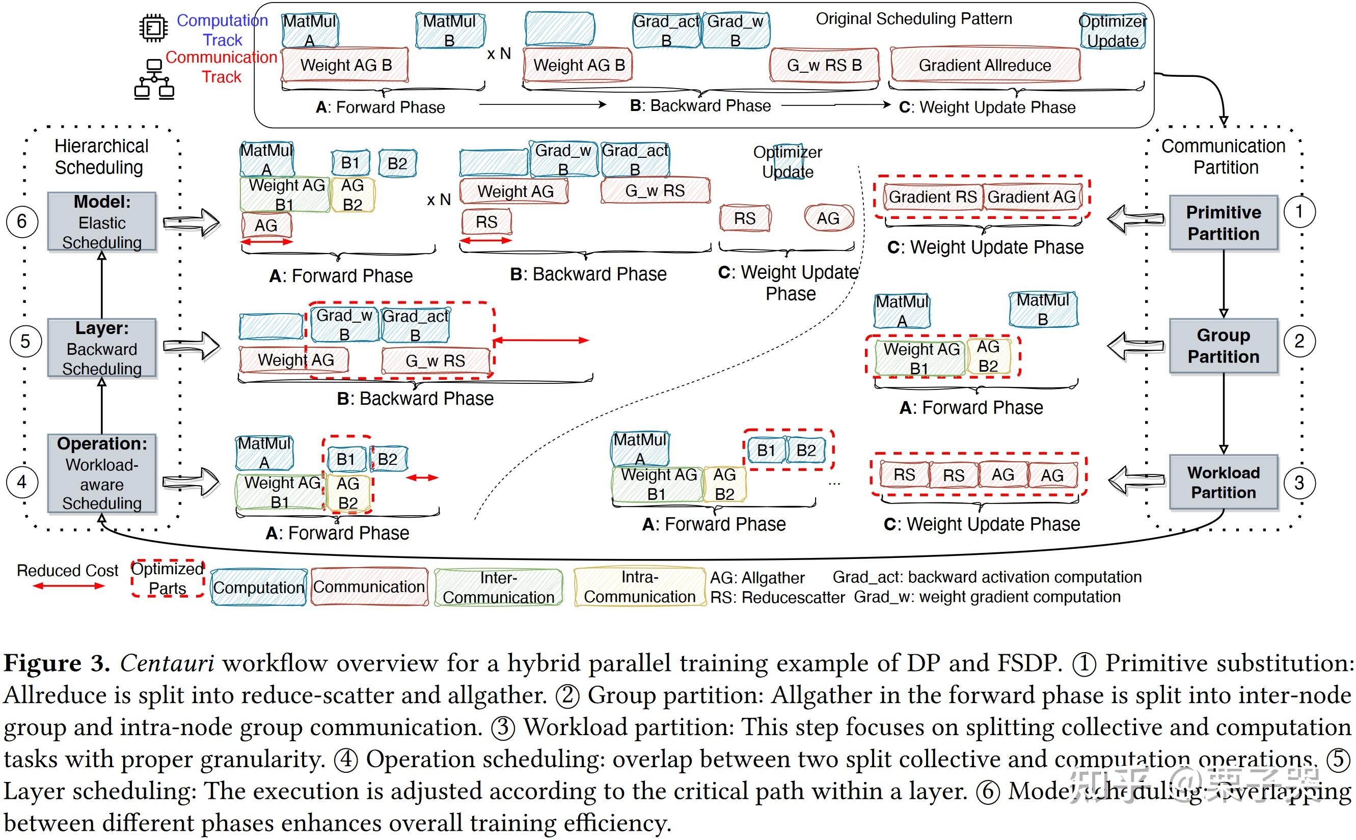 ASPLOS 2024 AI编译（AI Compiler）论文汇总 - 知乎