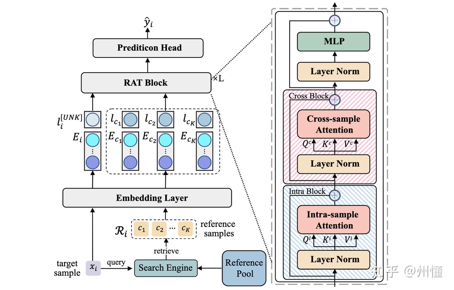 一文梳理业界落地LLM4Rec的若干范式 - 知乎