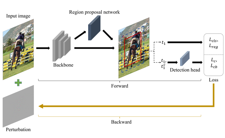 [论文笔记] Contextual Adversarial Attacks - 知乎