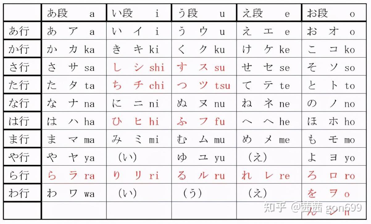 高效学习五十音图的12个要点和4个思路 知乎