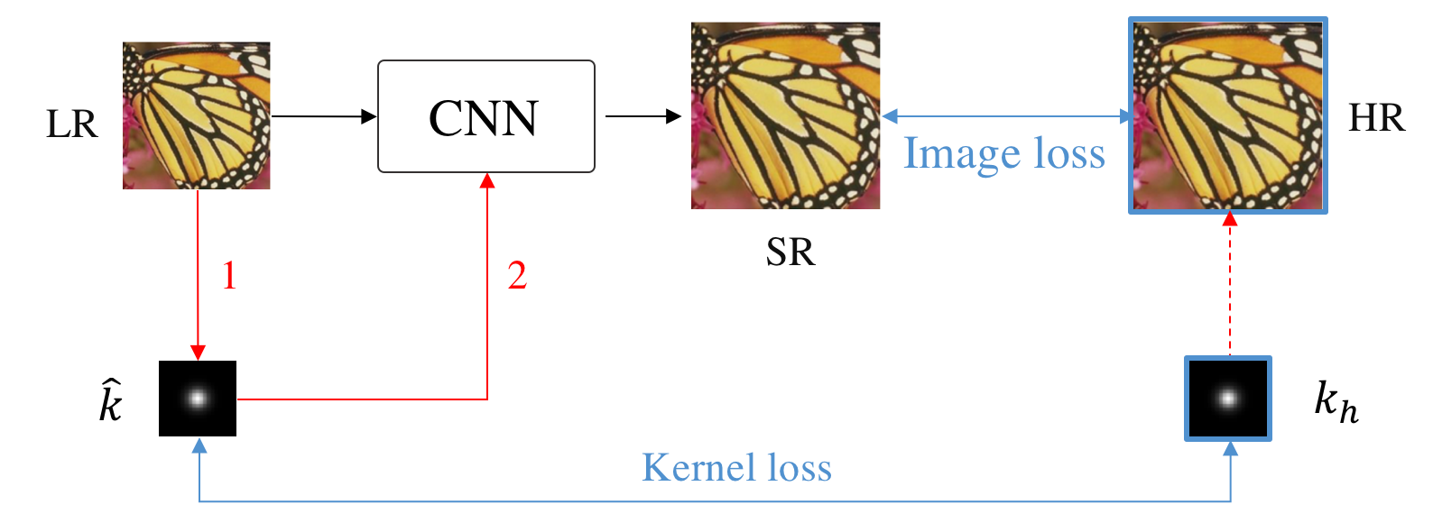 盲超分论文解读：Deep Constrained Least Squares for Blind Image Super-Resolution, CVPR 2022 - 知乎
