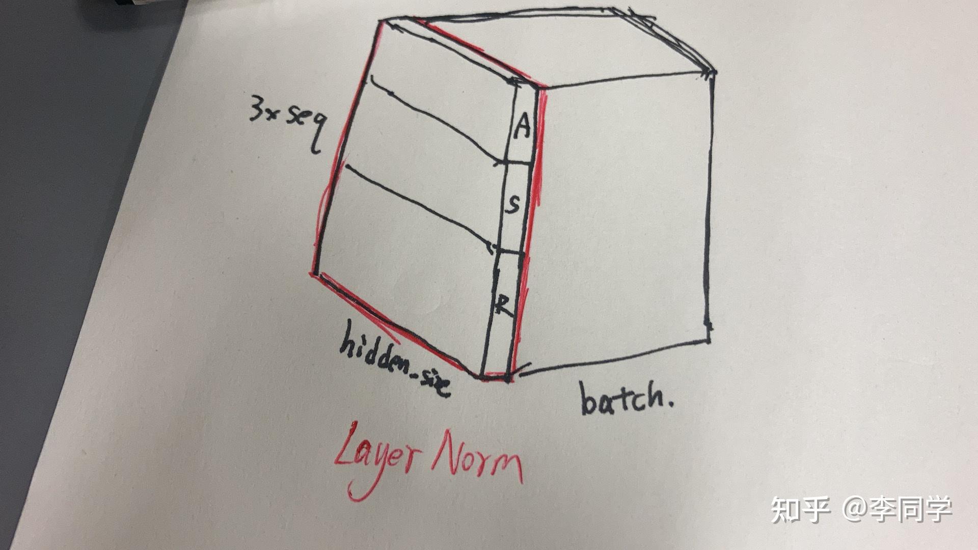 【论文阅读笔记】Decision Transformer - 知乎