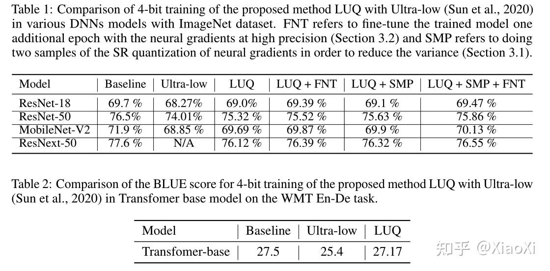 ICLR2022 quantization 量化相关文章 - 知乎
