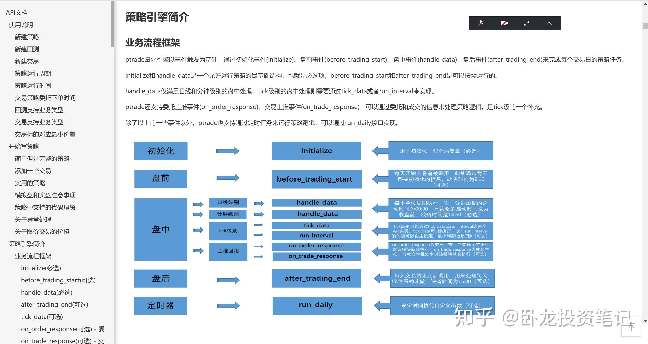 ptrade的官网api文档哪里有？ - 知乎