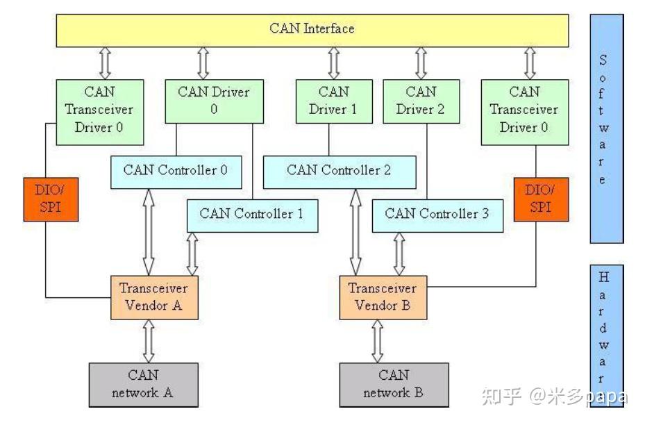 AUTOSAR CanTrcv Driver(CAN收发器驱动模块) - 知乎