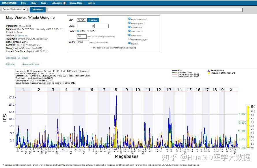 eQTL, cis-eQTL, trans-eQTL介绍和获取 - 知乎