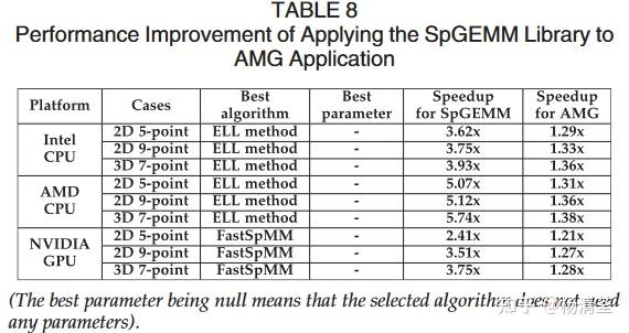 IA-SpGEMM ICS'19 - 知乎