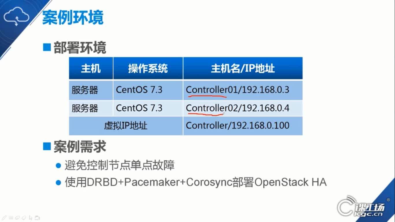 课工场教育：5G云计算学习——云原生平台实战（5-2）：部署OpenStack HA（实验环境介绍） - 知乎