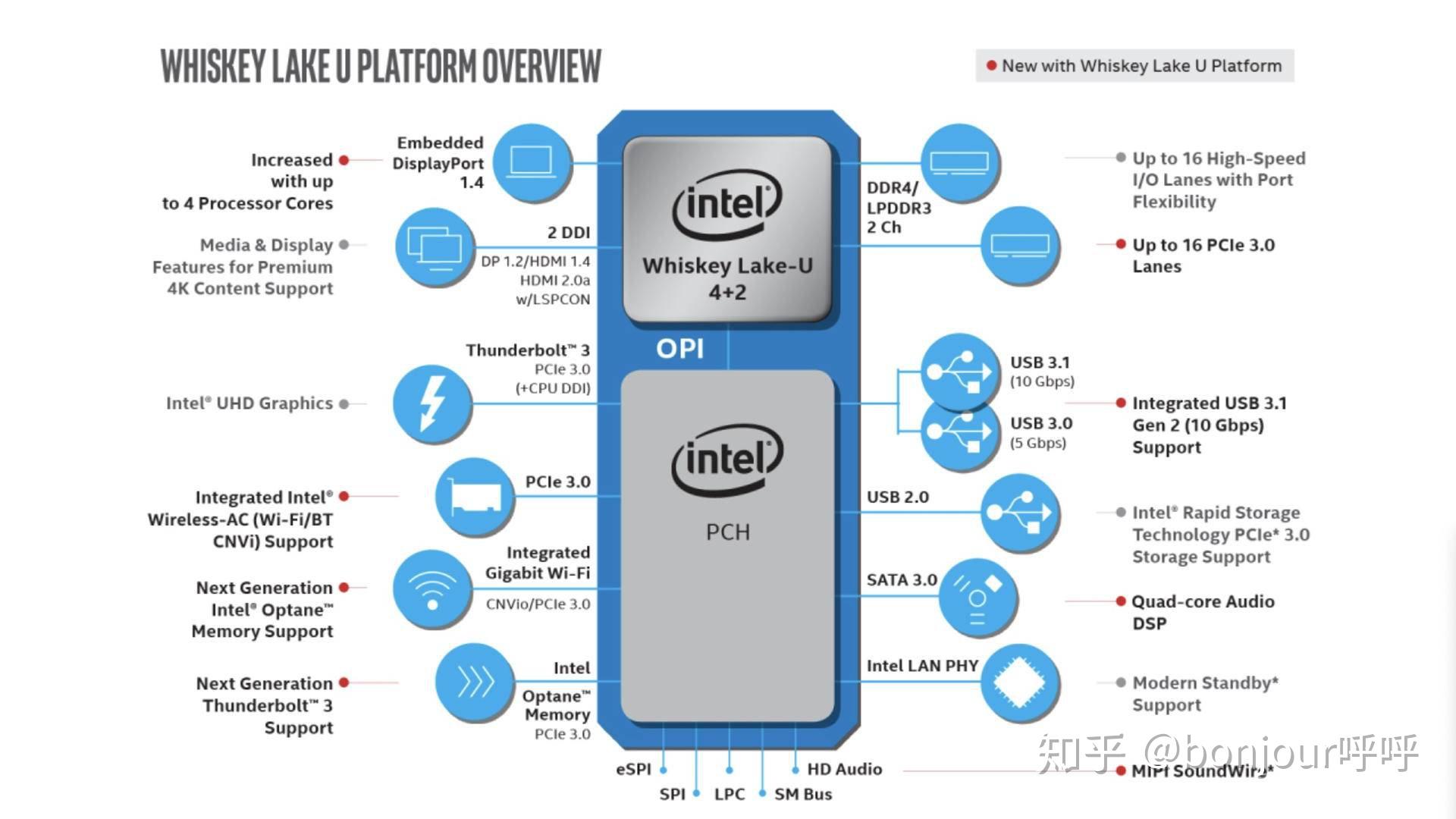 i5-8265u到底好不好？2018双十一有什么值得推荐的轻薄本？ - 知乎
