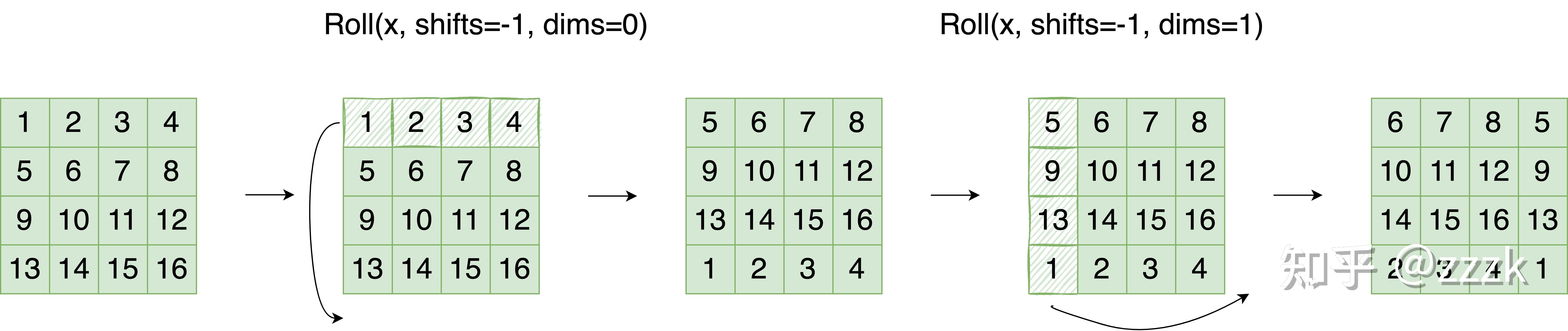图解Swin Transformer - 知乎
