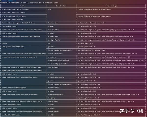 K8s 实用工具之四 Kubectl实用插件 知乎
