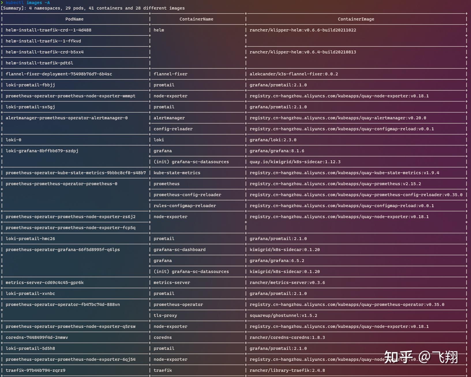 K8S 实用工具之四 - kubectl实用插件 - 知乎