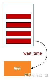 详解webrtc 视频 jitterbuffer - 知乎