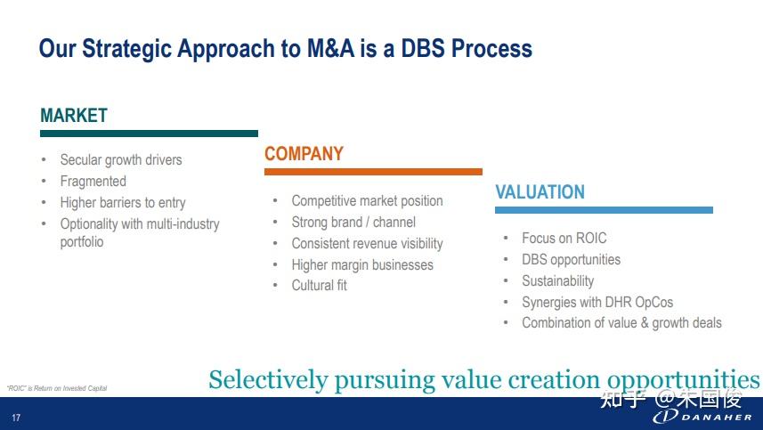 精益标杆介绍- 丹纳赫商业系统（DBS) - 知乎