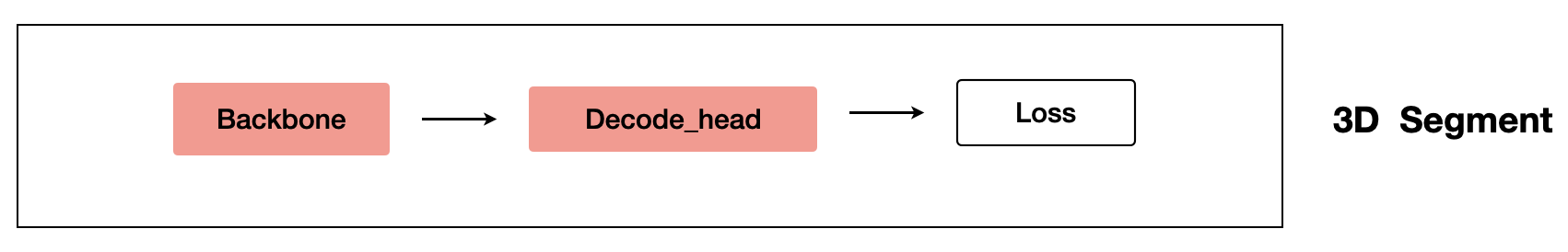 带你玩转 3D 检测和分割（一）：MMDetection3D 整体框架介绍 - 知乎