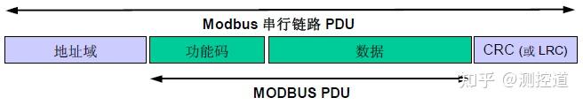 MODBUS TCP/IP通信协议及测试方法 - 知乎