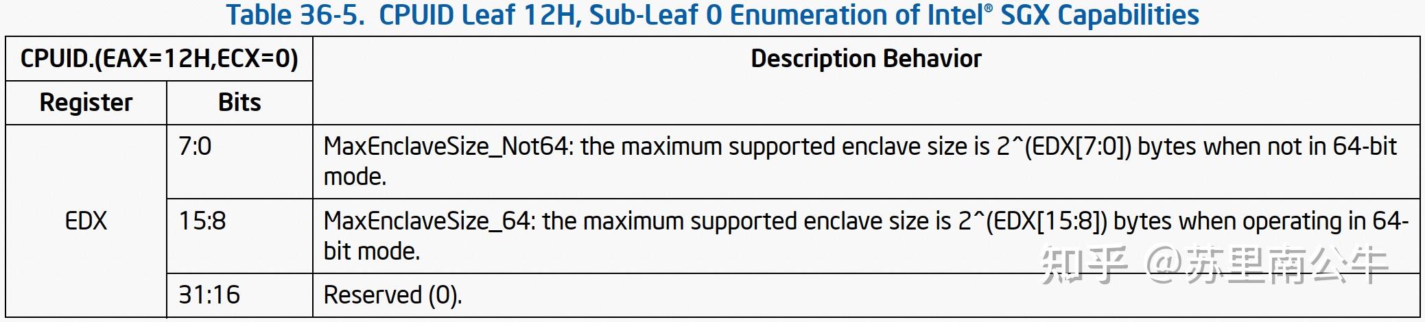 Intel SDM 之 Introduction to SGX - 知乎