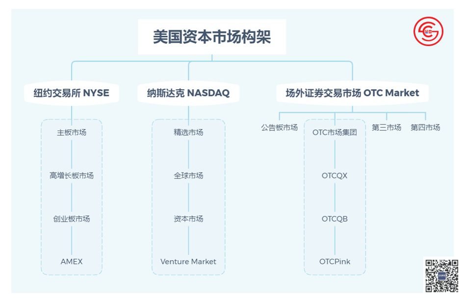 美国OTC市场及近几年发展趋势，一文带你了解全部 - 知乎