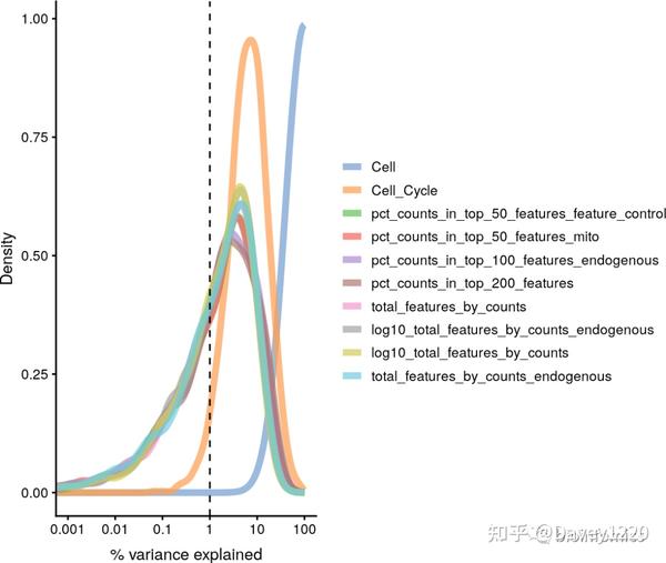 使用scater包进行单细胞测序分析（二）：数据质量控制 - 知乎