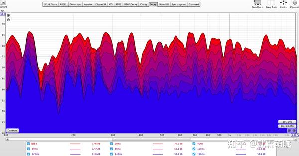 关于“混响时间”，房间声学衰减Decay，累积能量时间，相关的一些情况，供参考，请多多指正吧～～ - 知乎