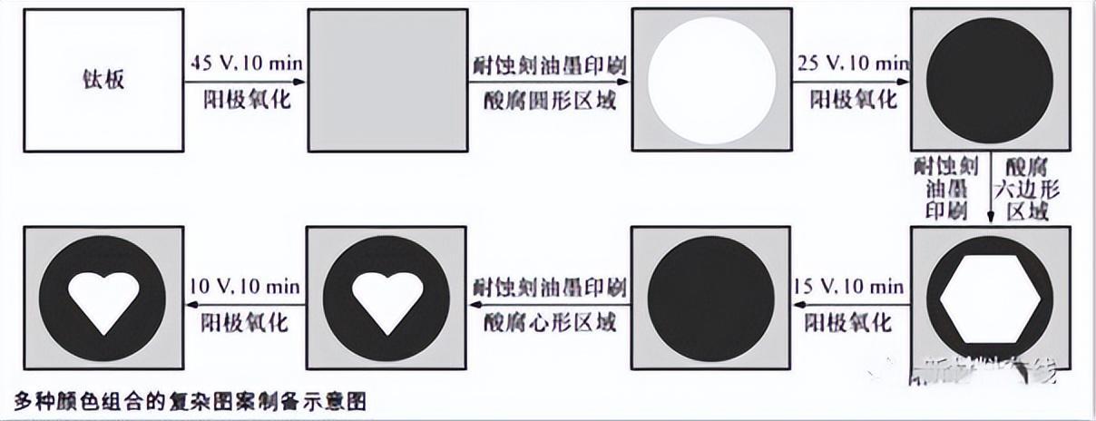 产品设计中，Logo常用的加工工艺介绍 - 知乎