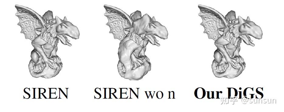 NeurIPS 2023 | 三维重建中的Neural SDF(Neural Implicit Surface) - 知乎