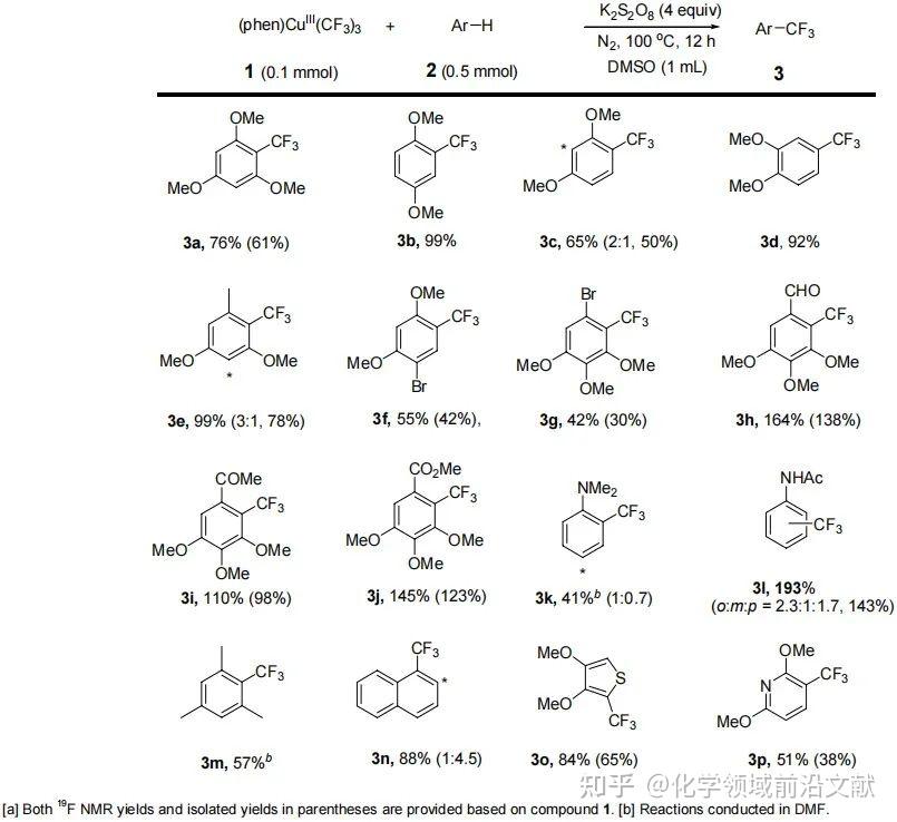 江南大学张松林Angew. Chem.：高价态铜三氟甲基化合物与芳烃的直接三氟甲基化反应 - 知乎